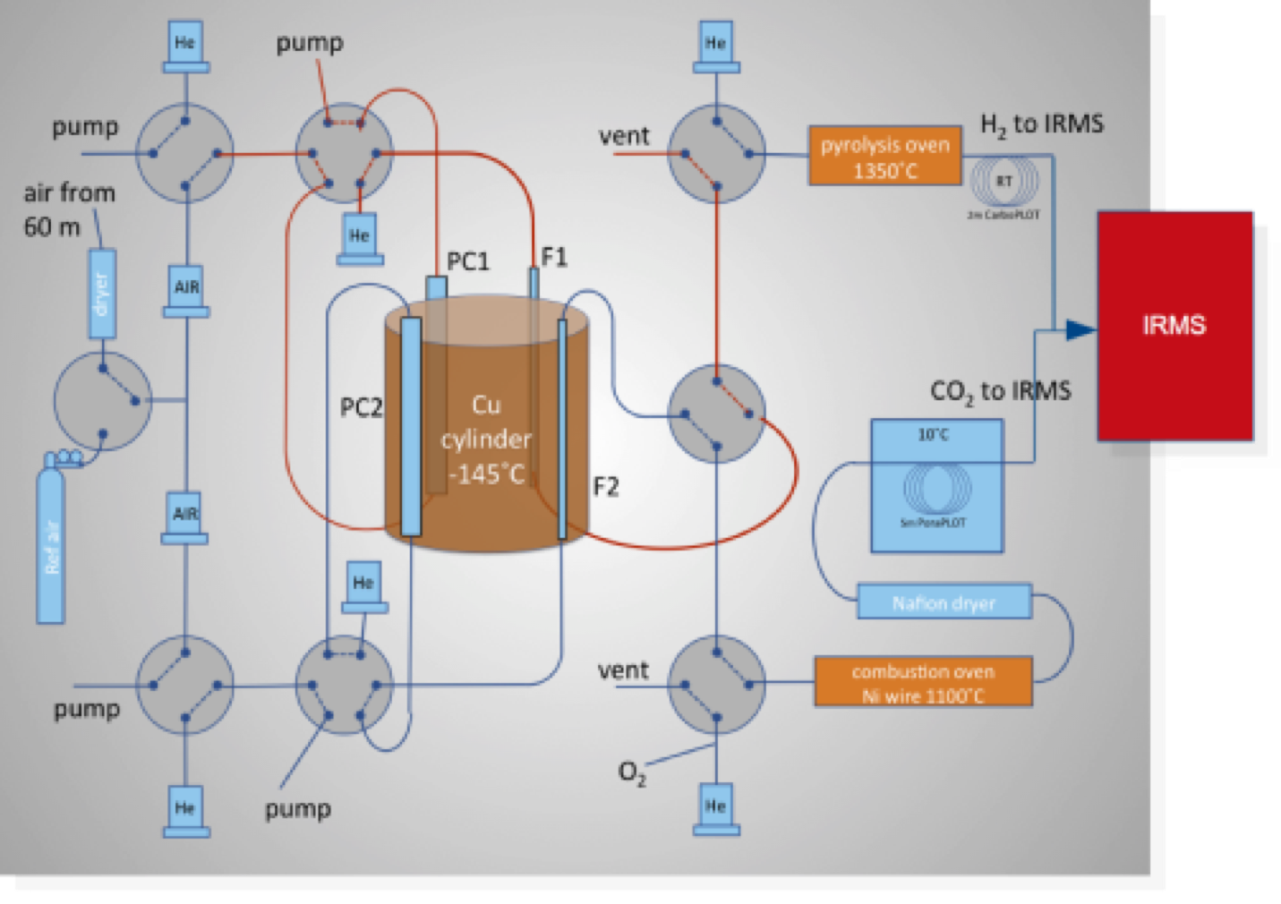 MEMO2: MEthane goes MObile – MEsurements and MOdelling | Malika Menoud ...